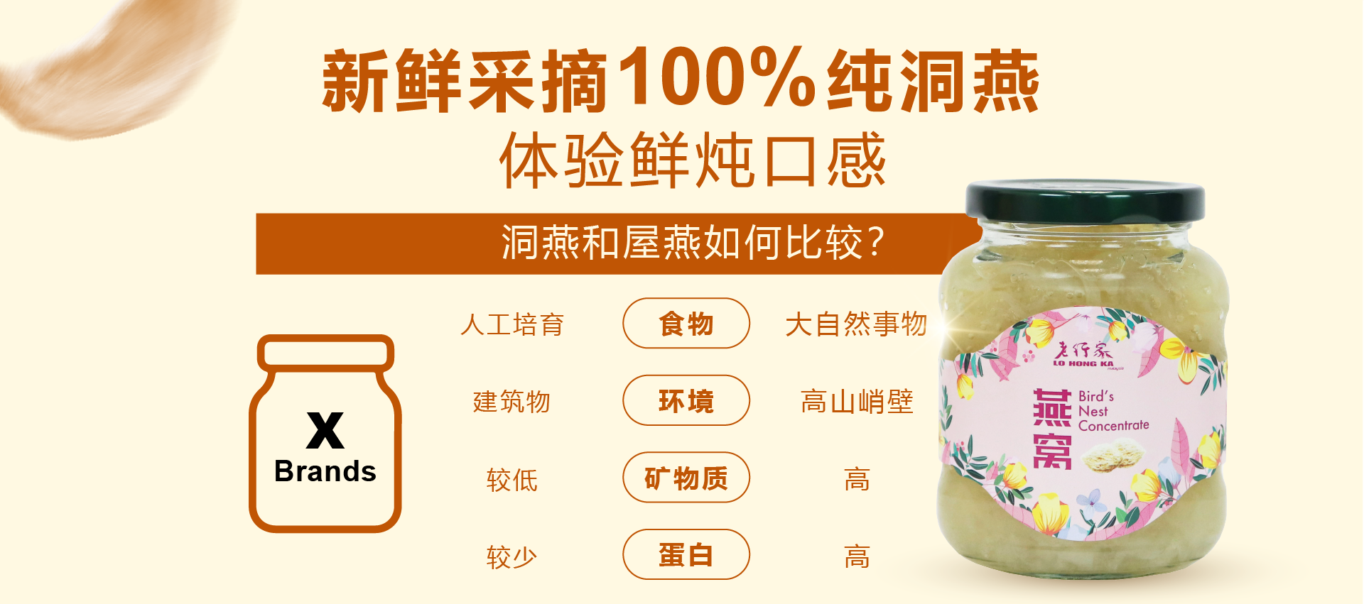 Lo Hong Ka Concentrated Cave Yan Zhan 330g – Lo Hong Ka Malaysia